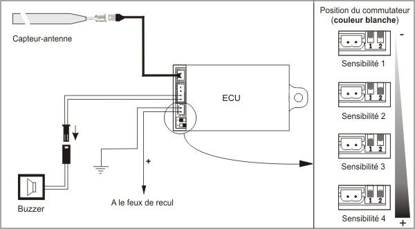 Radar de recul invisible : trouvez le meilleur prix sur Voir avant d ...