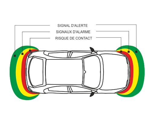 Proxel - Principe de fonctionnement de radar de recul EPS